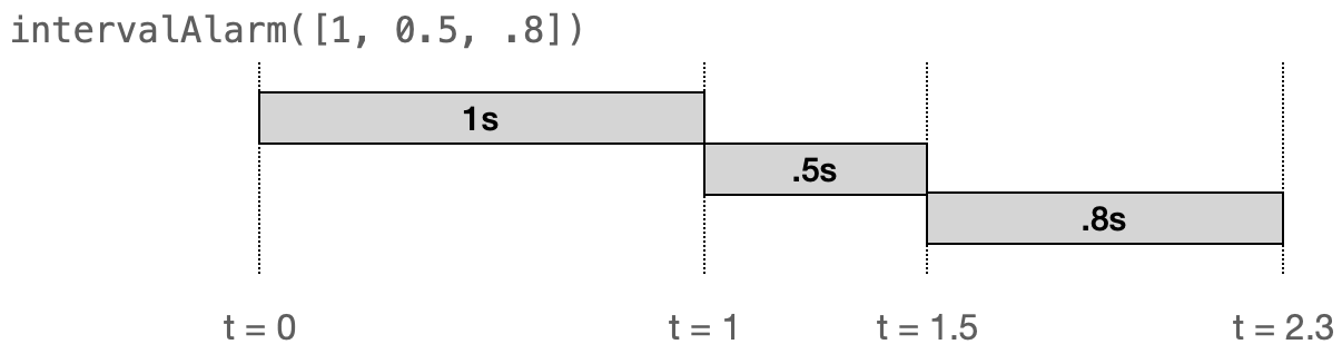 CS 312 | assignment01