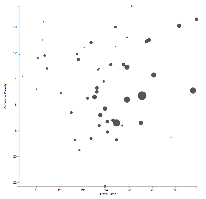 CS465 Assignment Five | CS 465 - Fall 2018